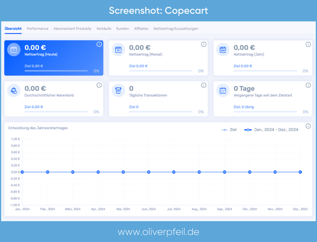CopeCart: TOP-Zahlungsanbieter für mehr Umsatz & Kunden