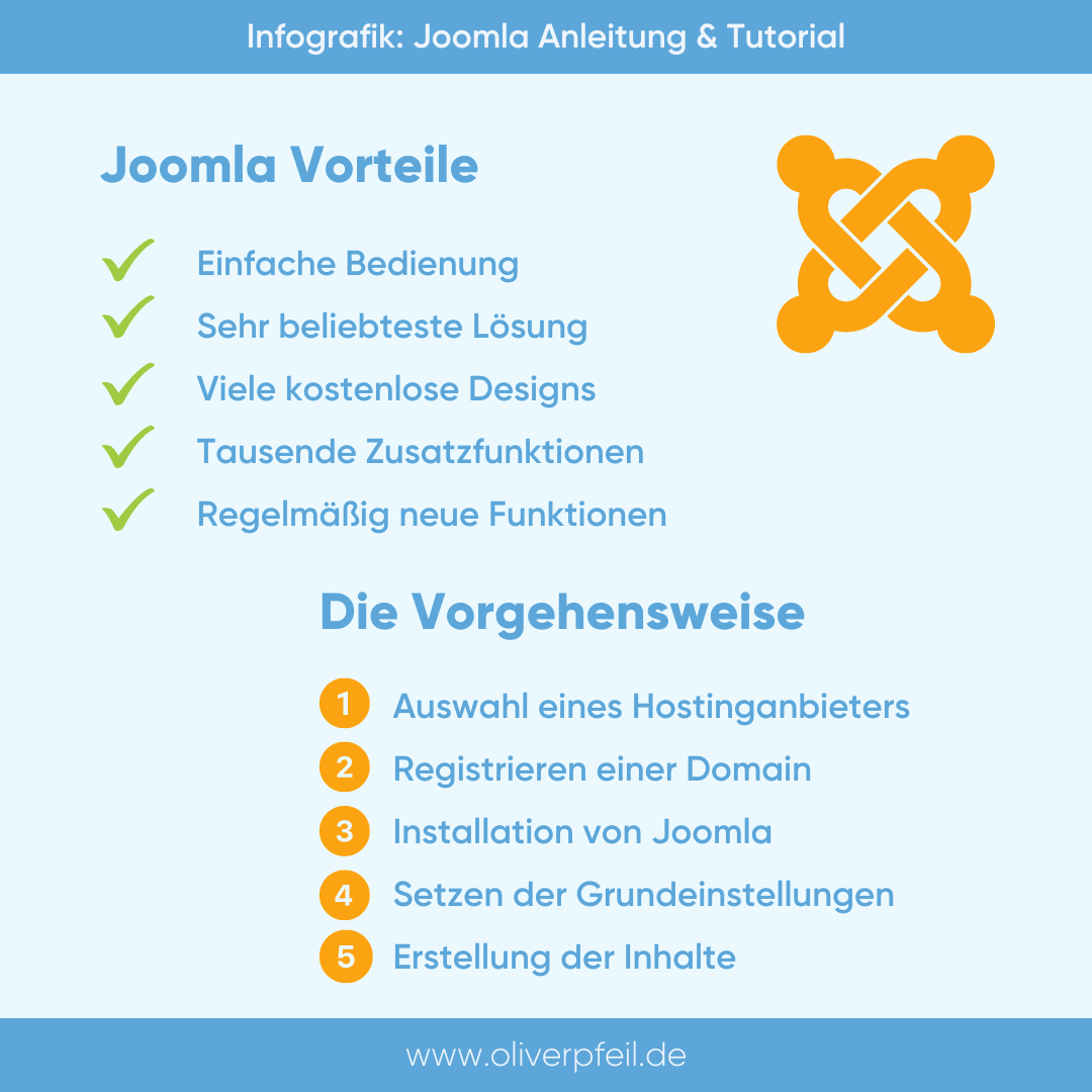 Joomla Tutorial: Anleitung & Handbuch auf Deutsch (2025)