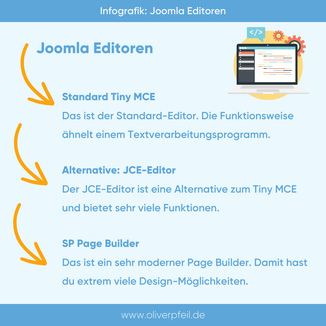 Joomla Editor verwenden JCE (Anleitung auf Deutsch)
