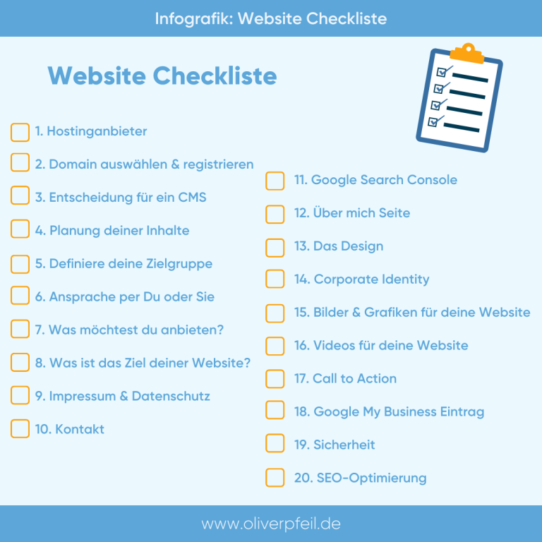 Website Checkliste: Der geheime 15 Schritte-Plan