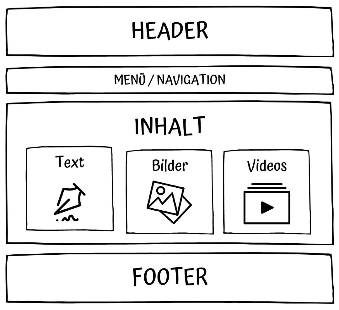 Webdesign-Trends 2025: Tipps für moderne Webseiten