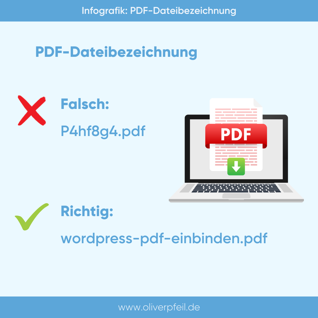 WordPress PDF einbinden, einfügen & verlinken (2025) 🇩🇪